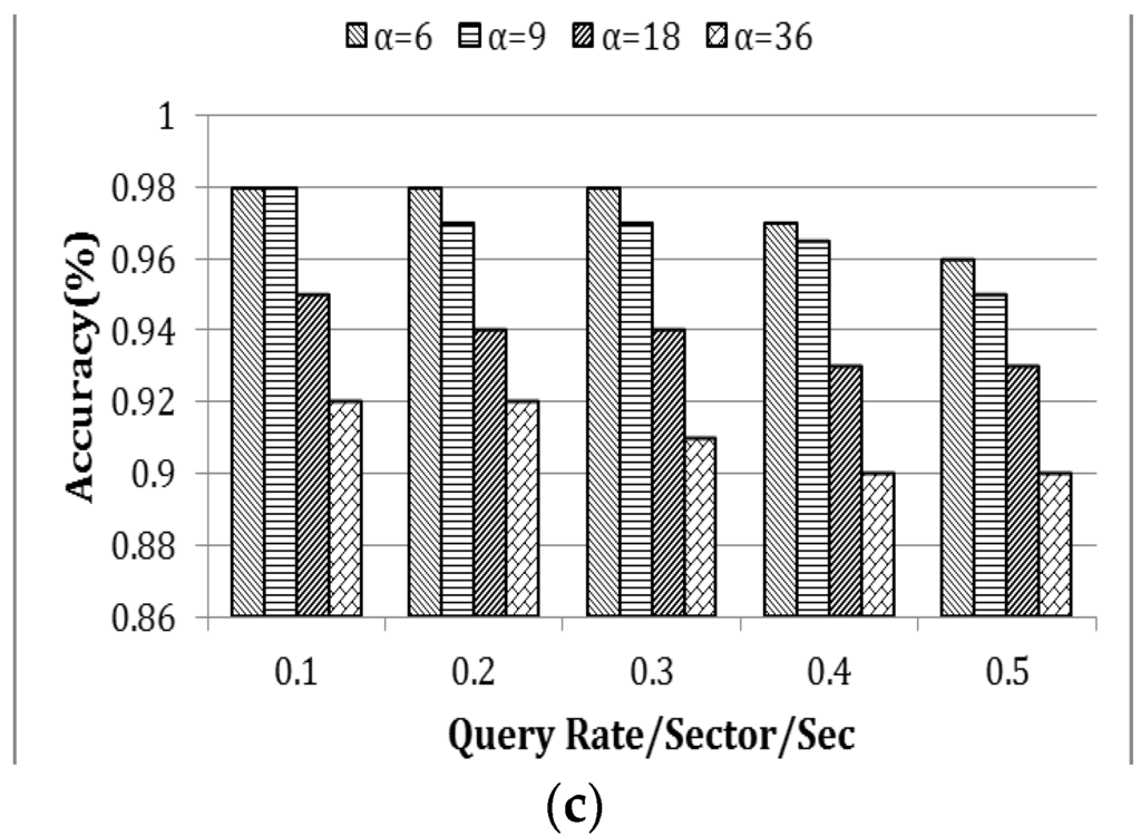 Enhanced Distributed Dynamic Skyline Query for Wireless Sensor Networks