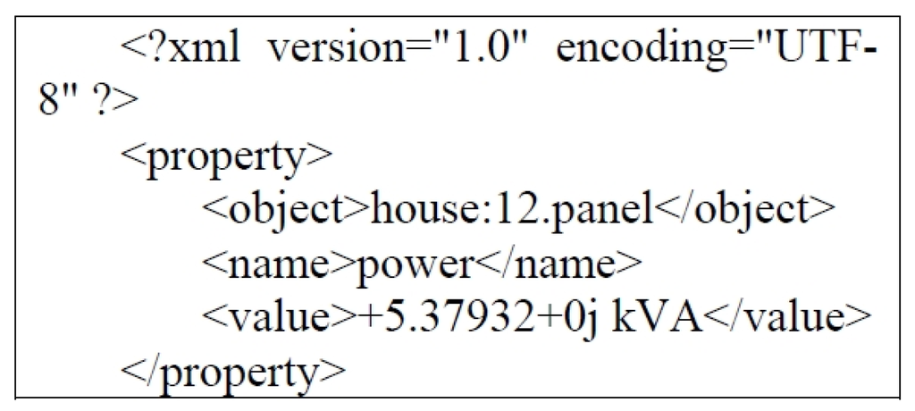 JSAN | Free Full-Text | Novel Simulation Approaches for Smart Grids