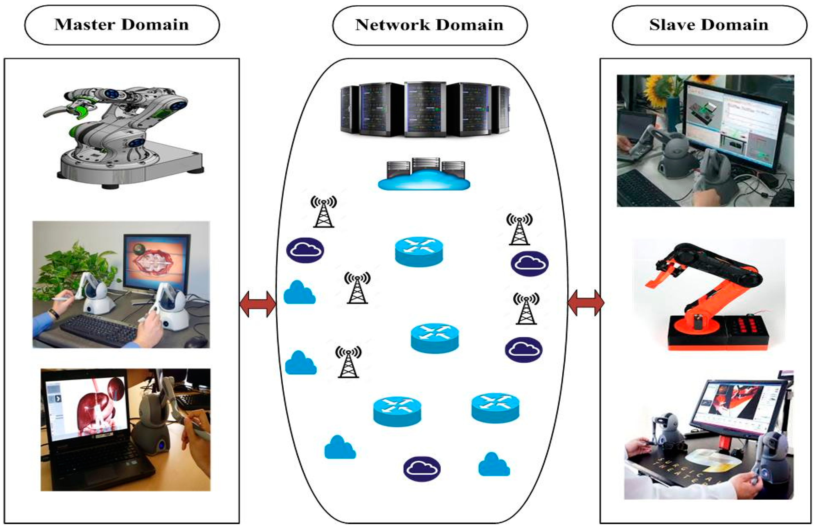 Development of Intelligent Core Network for Tactile Internet and Future ...
