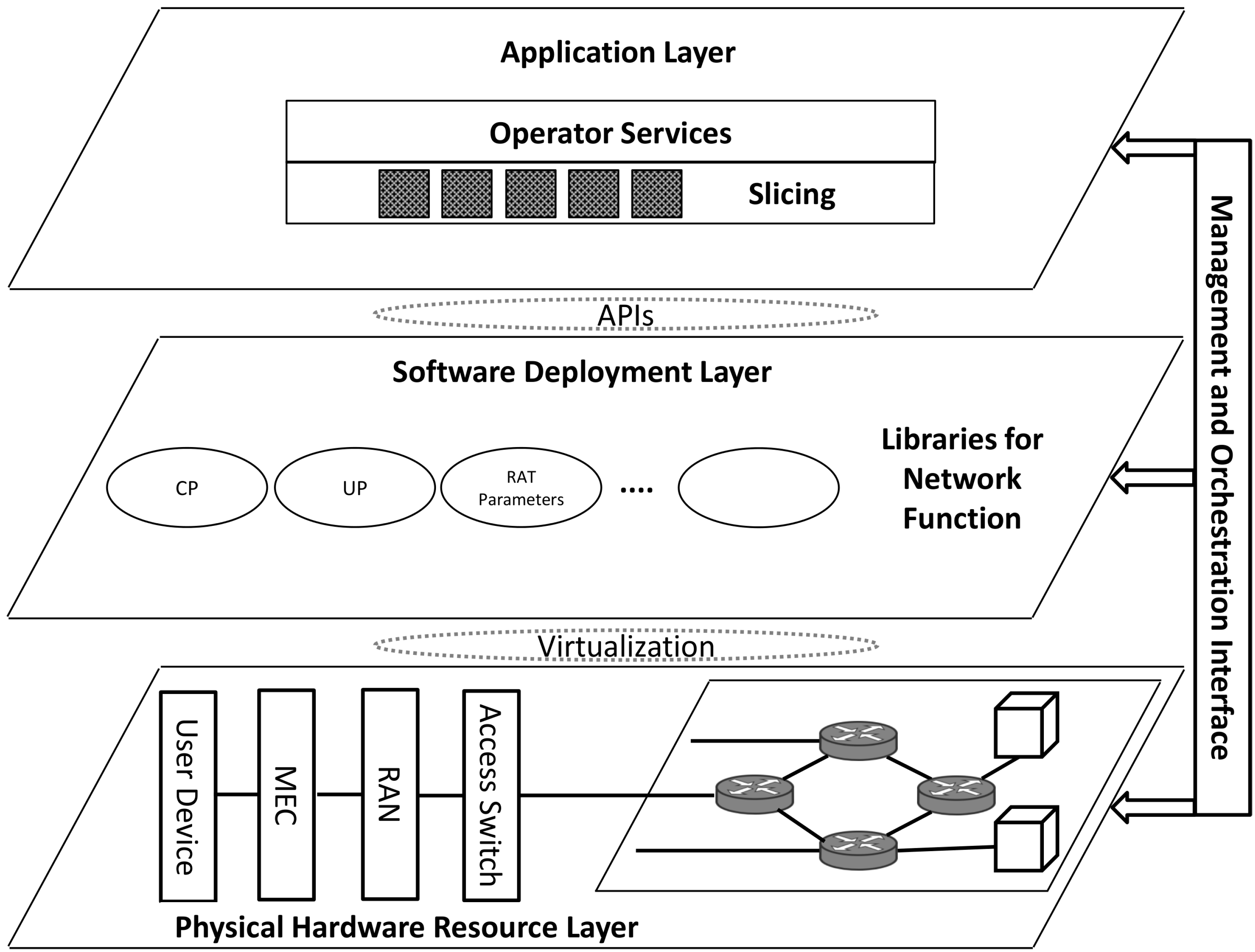 Development of Intelligent Core Network for Tactile Internet and Future ...