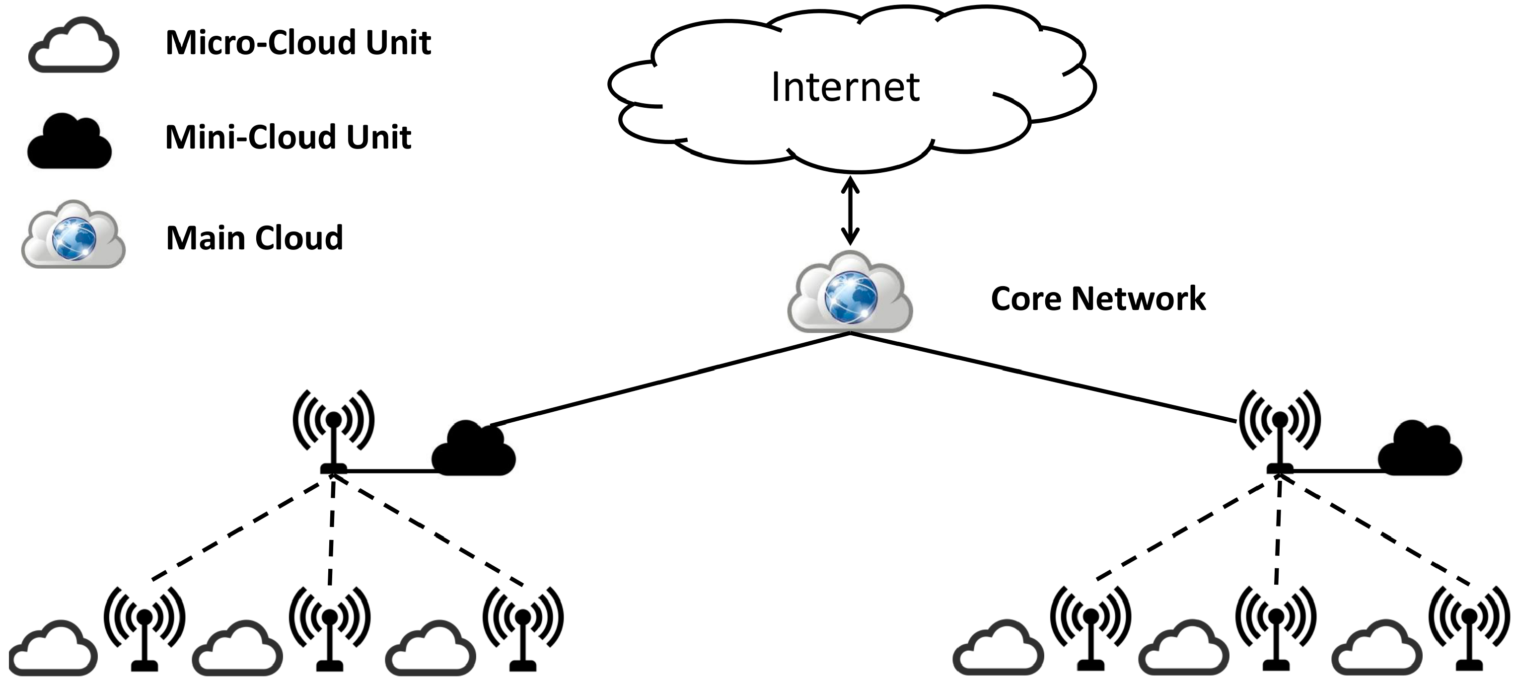 Development of Intelligent Core Network for Tactile Internet and Future ...