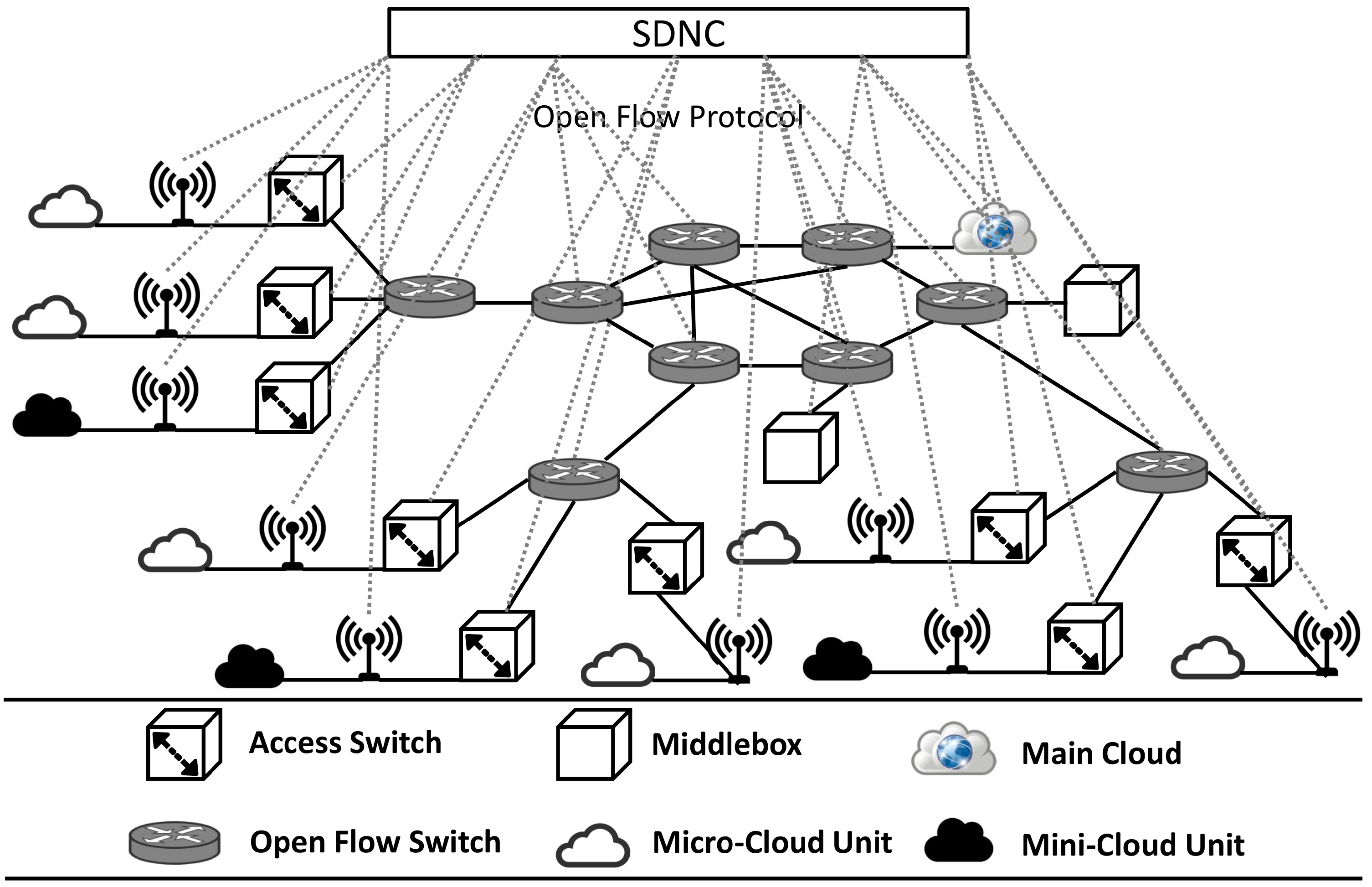 Development of Intelligent Core Network for Tactile Internet and Future ...