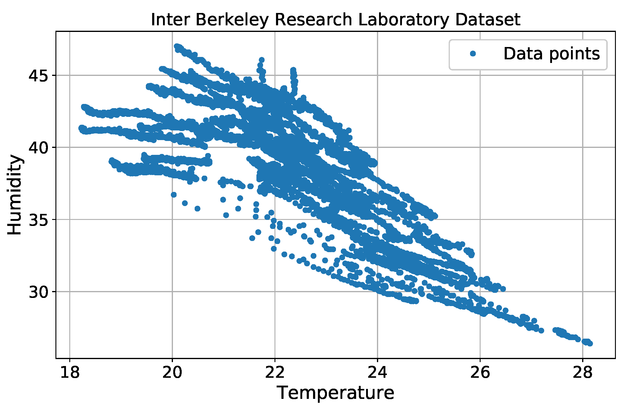 Bayesian-Optimization-Based Peak Searching Algorithm for Clustering in Wireless Sensor Networks