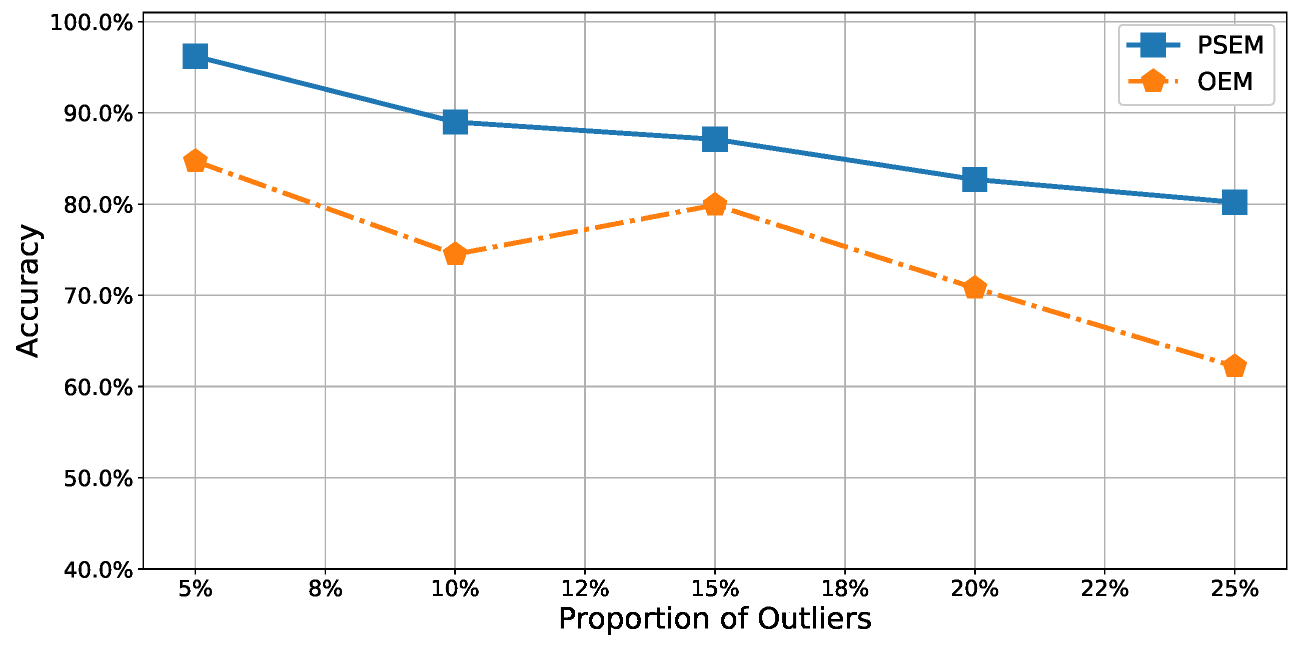 Bayesian Optimization Based Peak Searching Algorithm For Clustering In Wireless Sensor Networks