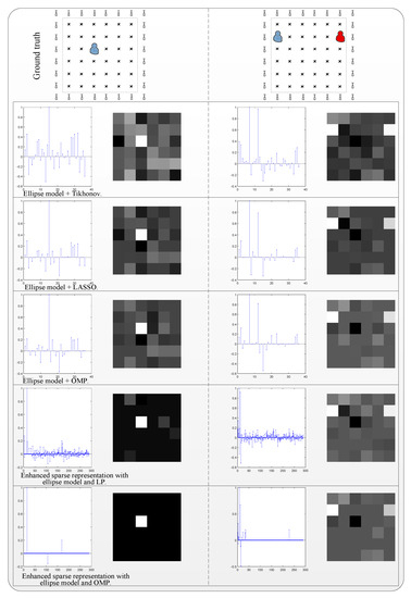 Enhanced Sparse Representation-Based Device-Free Localization with ...