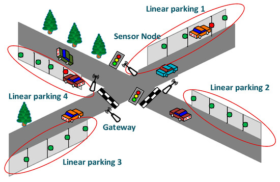 Designing and Managing a Smart Parking System Using Wireless Sensor ...