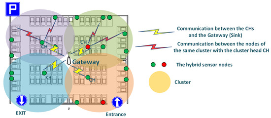 Designing and Managing a Smart Parking System Using Wireless Sensor ...