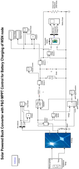 Modeling and Optimisation of a Solar Energy Harvesting System for ...