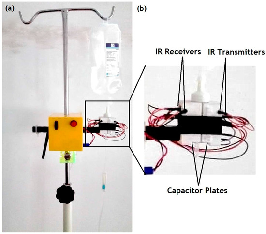 Design, Fabrication, and Testing of an Internet Connected Intravenous ...