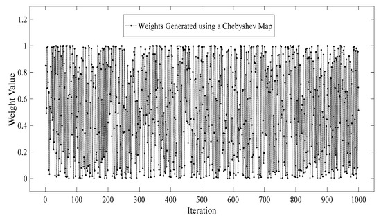 Chaotic Quantum Double Delta Swarm Algorithm Using Chebyshev Maps: Theoretical Foundations ...