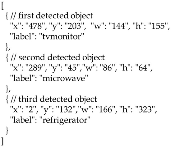VisKit: Web-Based Interactive IoT Management with Deep Visual Object Detection