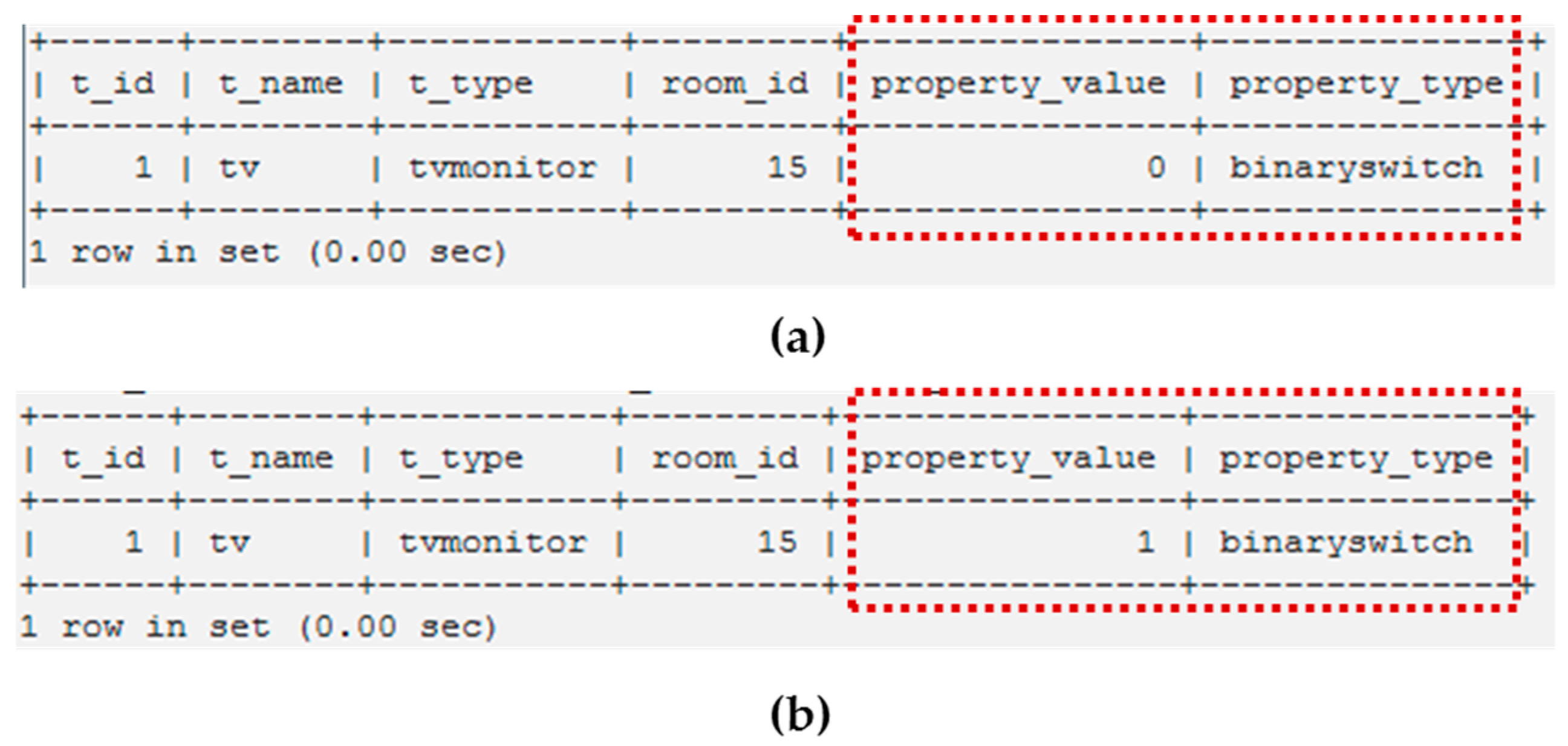 VisKit: Web-Based Interactive IoT Management with Deep Visual Object ...