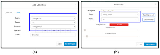 VisKit: Web-Based Interactive IoT Management with Deep Visual Object Detection