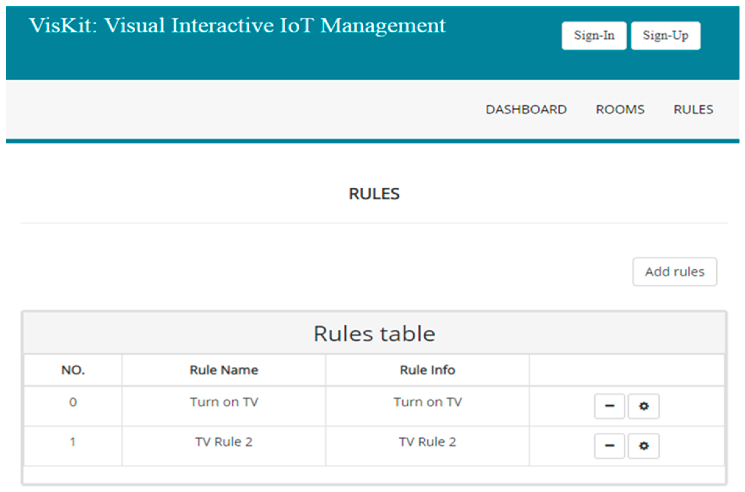 VisKit: Web-Based Interactive IoT Management with Deep Visual Object ...