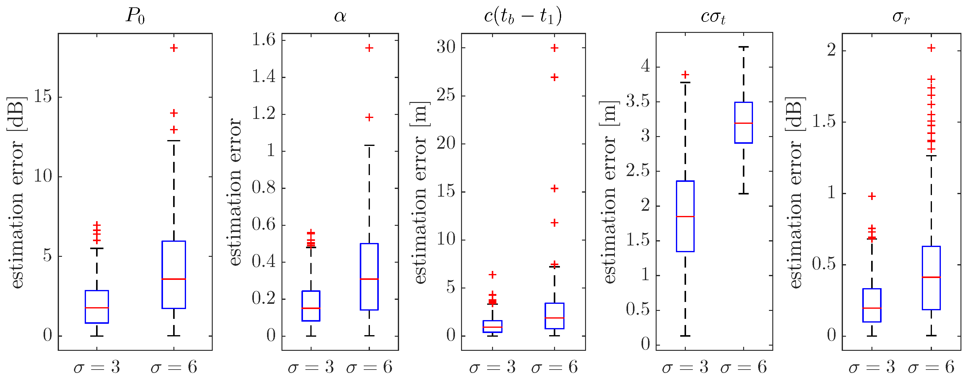 Hybrid TOA/RSS Range-Based Localization with Self-Calibration in Asynchronous Wireless Networks