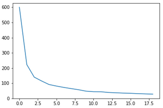 JSAN | Free Full-Text | Introducing and Comparing Recent Clustering ...