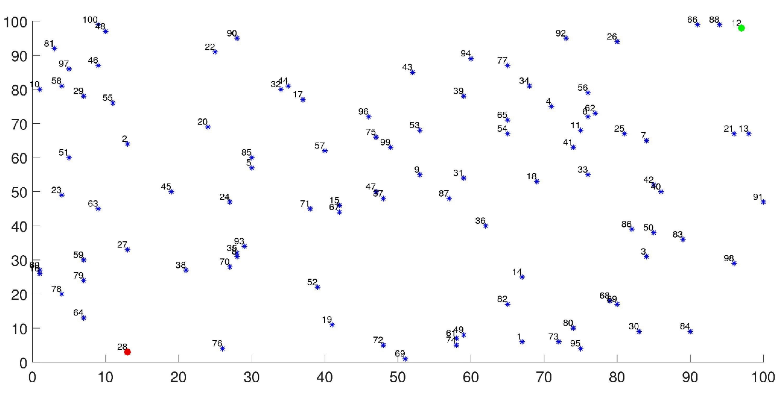 JSAN | Free Full-Text | Novel Reliable and Energy-Efficient Routing Protocols for Wireless ...