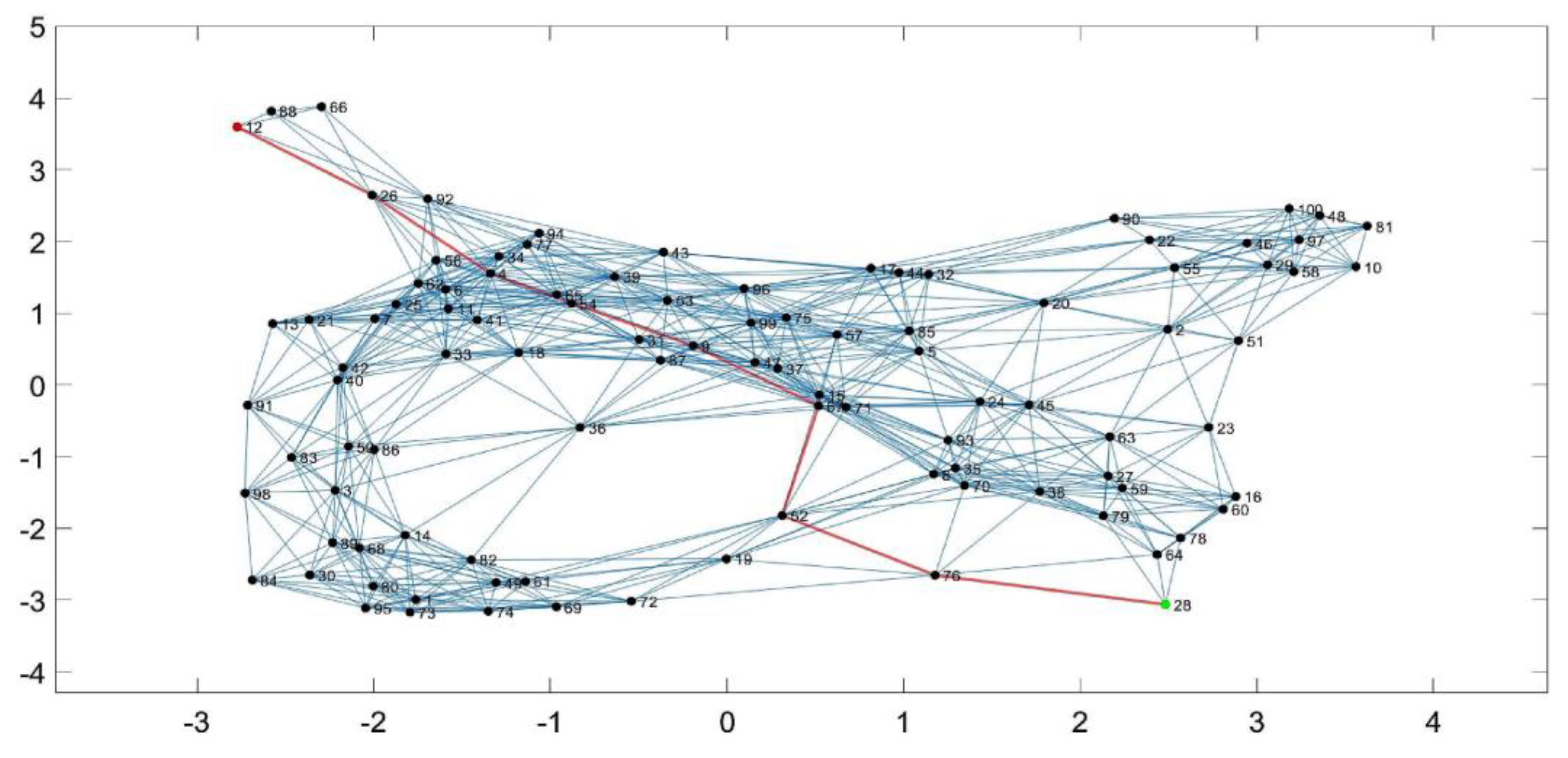 JSAN | Free Full-Text | Novel Reliable and Energy-Efficient Routing Protocols for Wireless ...