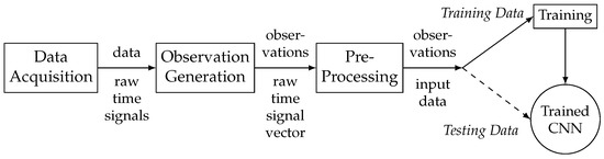 JSAN | Free Full-Text | Diagnosing Automotive Damper Defects Using ...