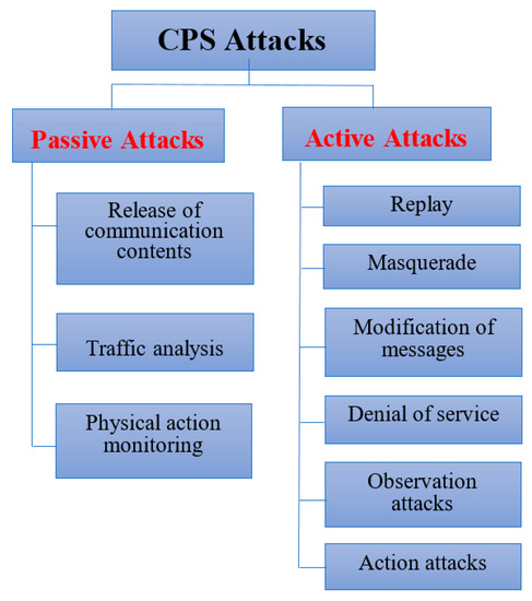 Cyber Physical Systems Forensics Today And Tomorrow