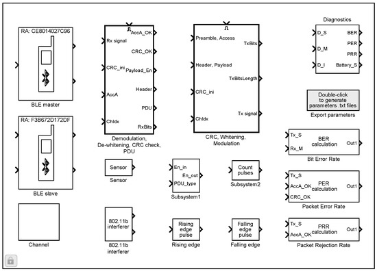 JSAN | Free Full-Text | Bluetooth Low Energy Wireless Sensor Network Library in MATLAB Simulink