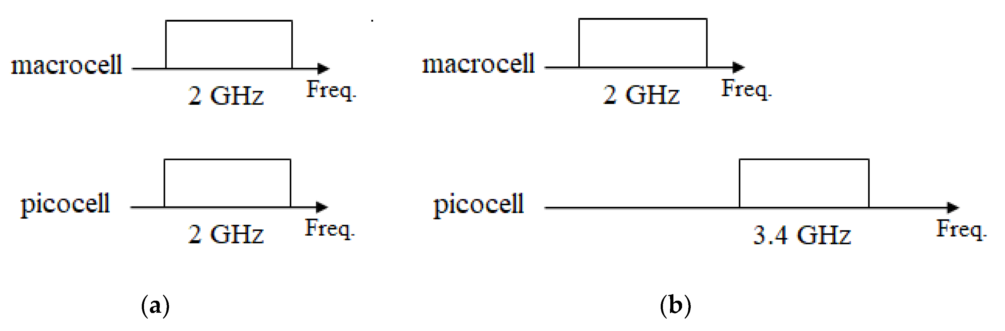 Personal Picocell Scheme Using Adaptive Control CRE in Heterogeneous Mobile Networks
