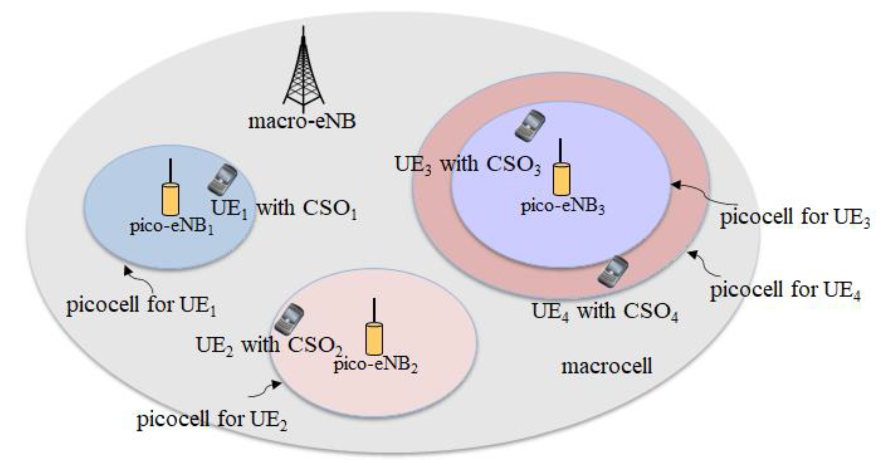 Personal Picocell Scheme Using Adaptive Control CRE in Heterogeneous Mobile Networks