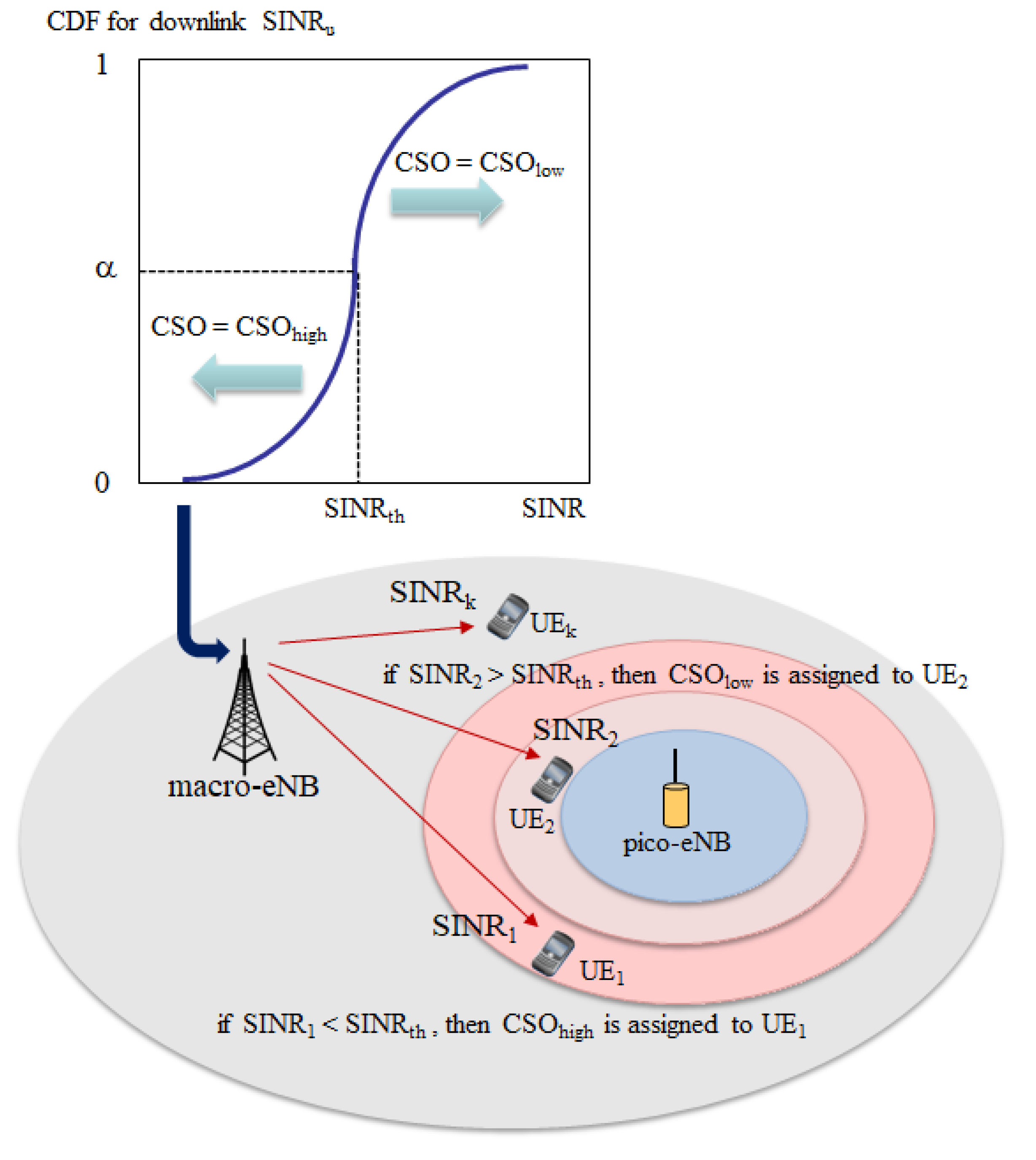 Personal Picocell Scheme Using Adaptive Control CRE in Heterogeneous Mobile Networks