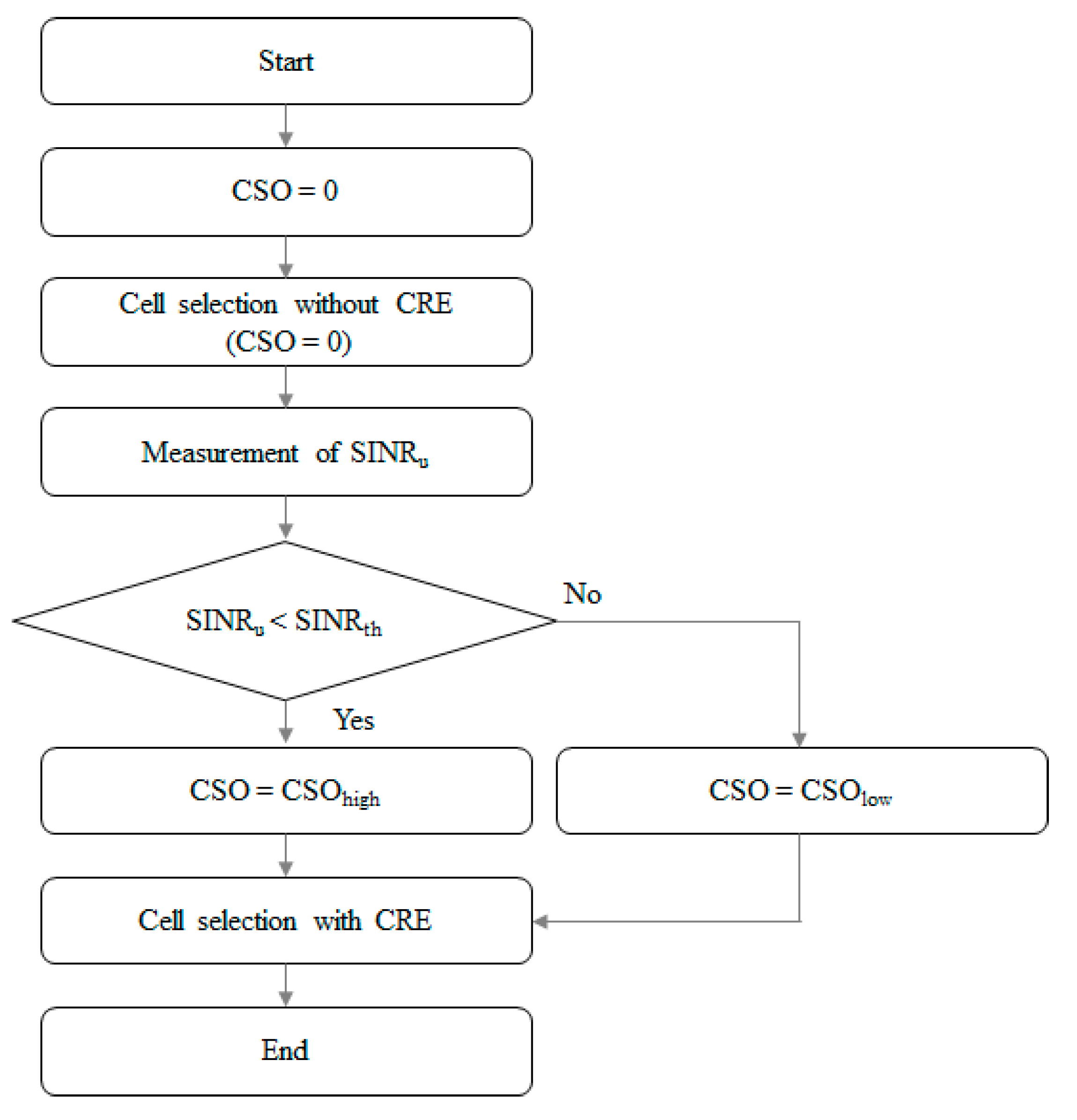 Personal Picocell Scheme Using Adaptive Control CRE in Heterogeneous Mobile Networks