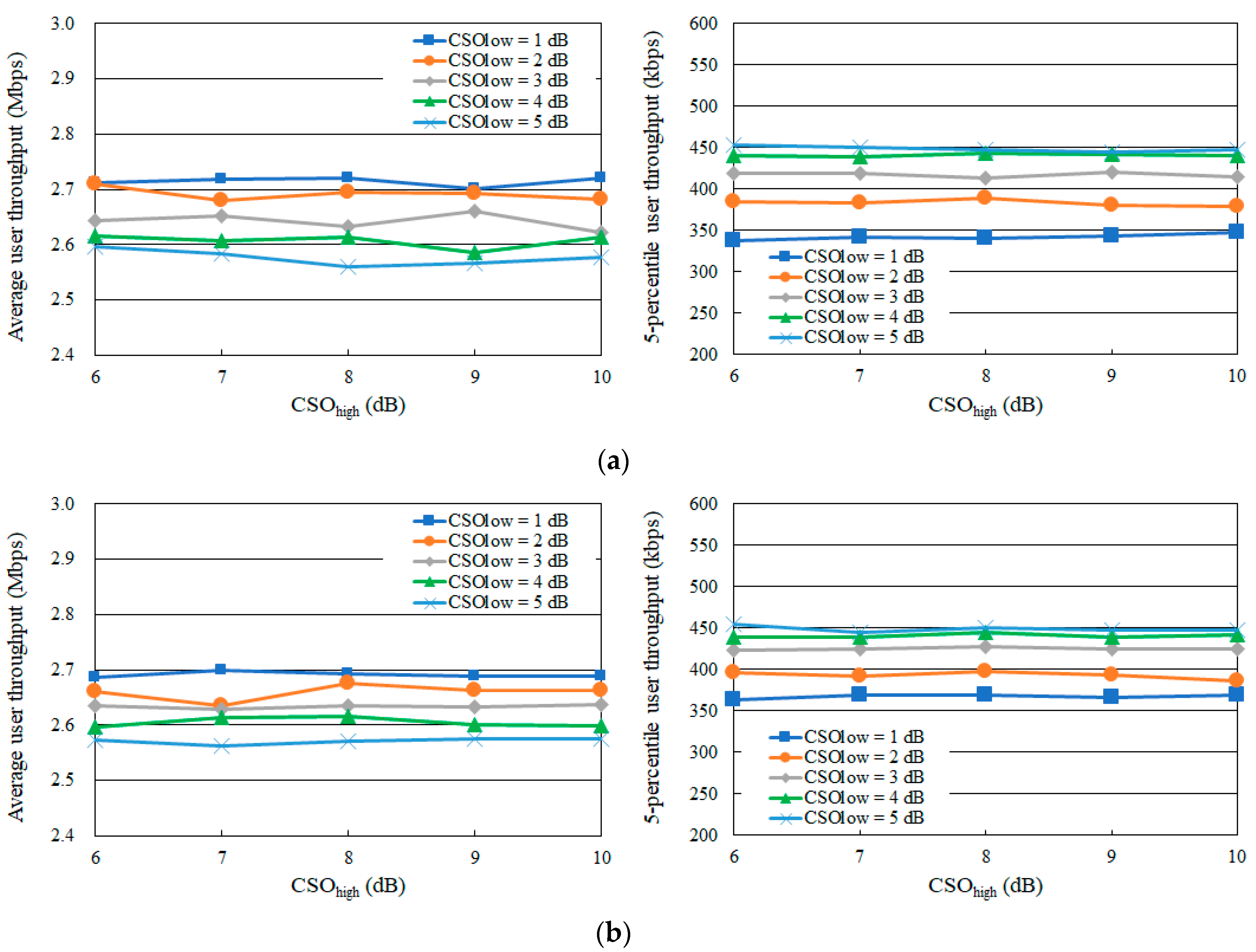 Personal Picocell Scheme Using Adaptive Control CRE in Heterogeneous Mobile Networks