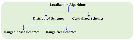 RSSI-Based Localization Schemes for Wireless Sensor Networks Using Outlier Detection