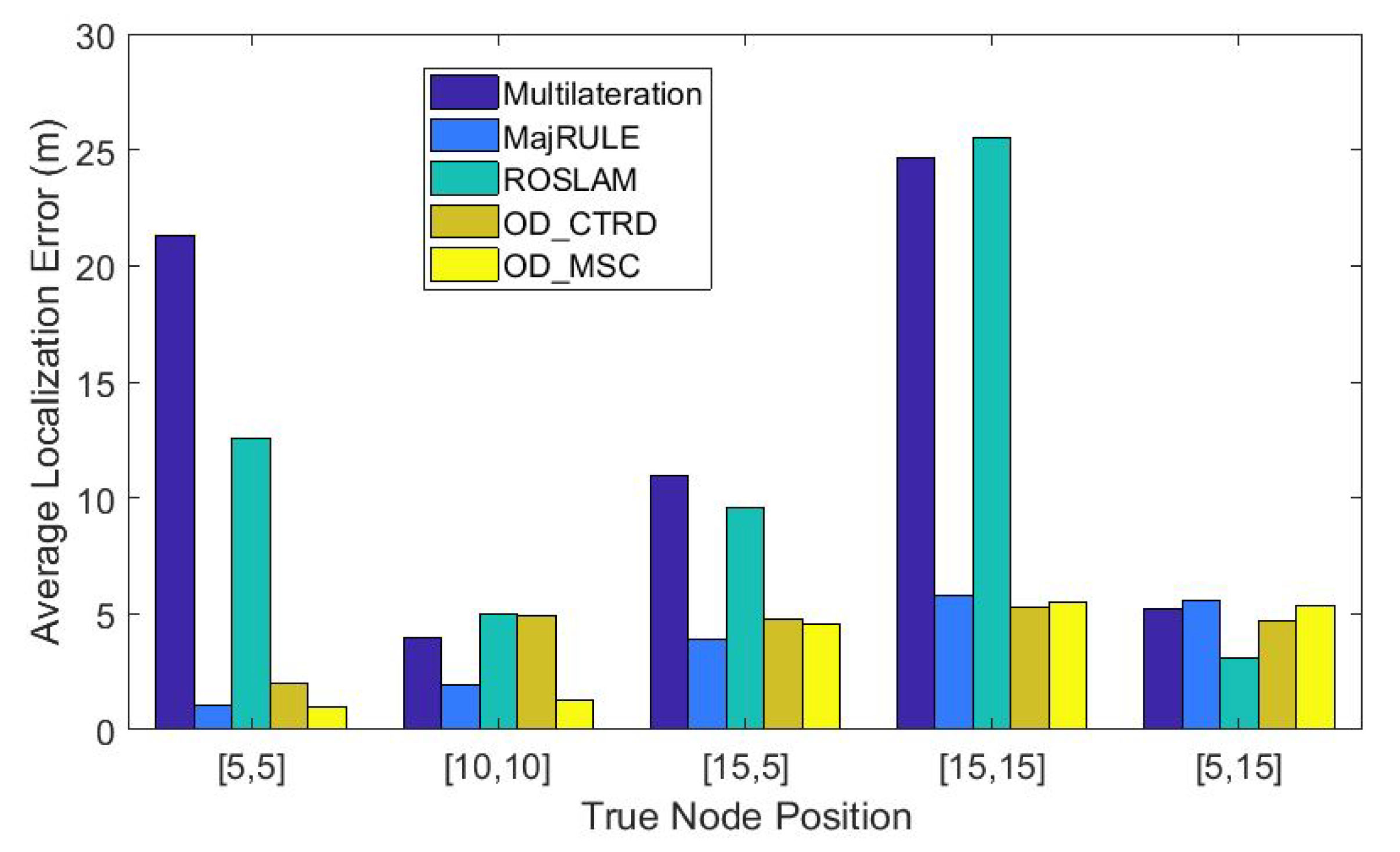 RSSI-Based Localization Schemes for Wireless Sensor Networks Using ...