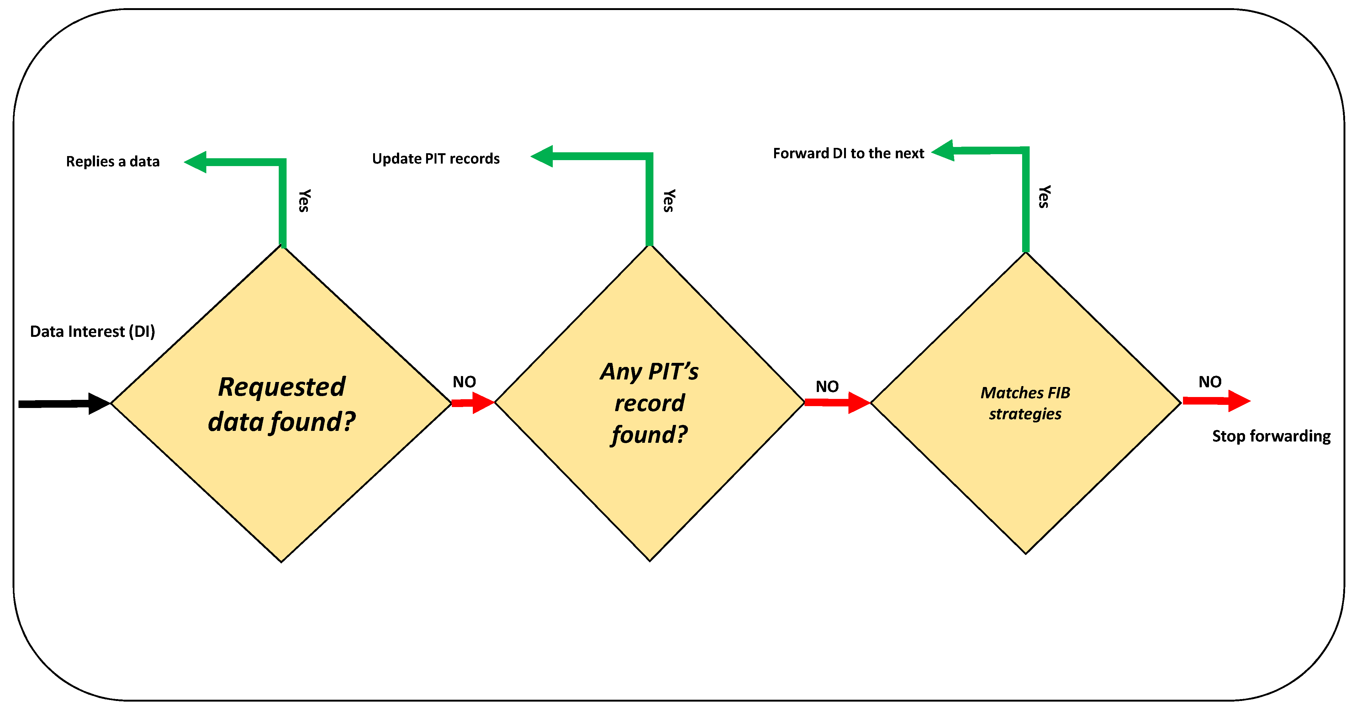 JSAN | Free Full-Text | MINDS: Mobile Agent Itinerary Planning Using Named Data Networking in ...