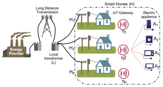Digital Twin-Driven Decision Making and Planning for Energy Consumption