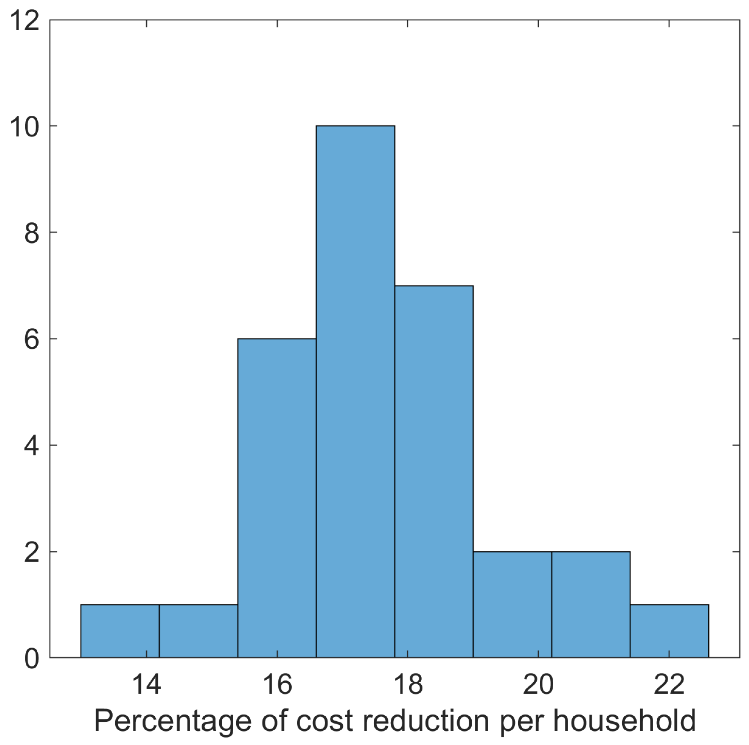 JSAN | Free Full-Text | Digital Twin-Driven Decision Making and ...