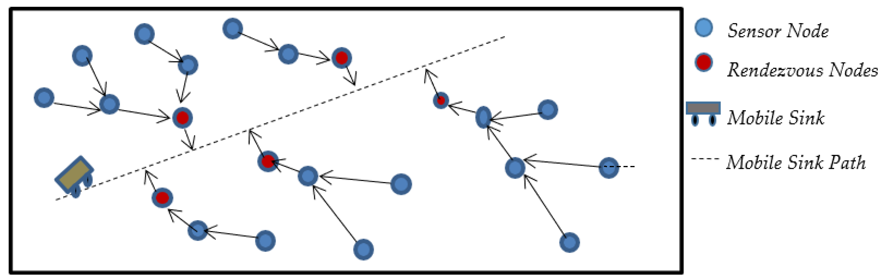 Jsan Free Full Text An Efficient Path Generation Algorithm Using Principle Component