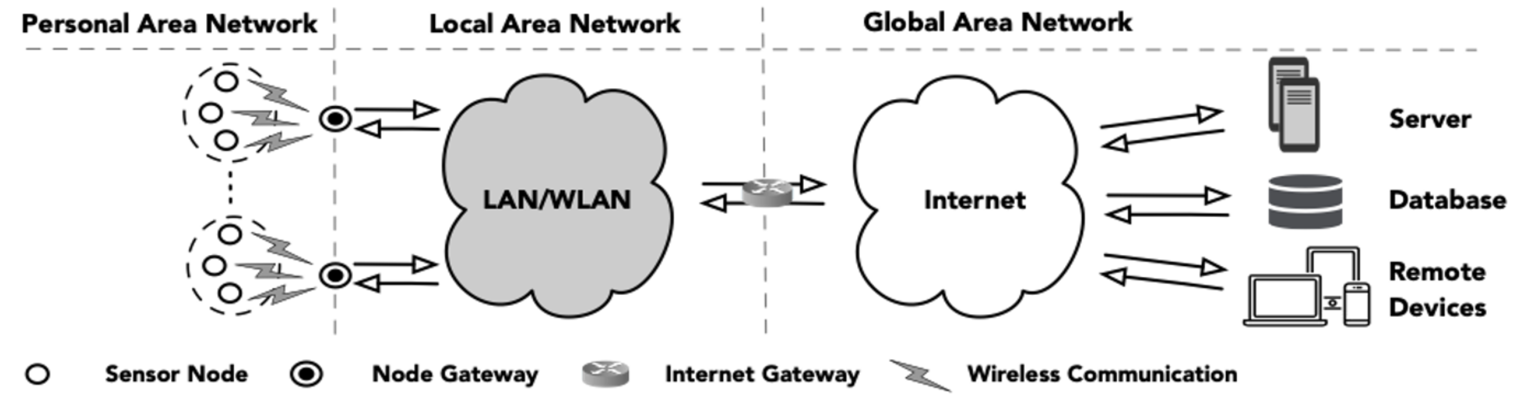 JSAN | Free Full-Text | A Dynamic Light-Weight Symmetric Encryption Algorithm for Secure Data ...