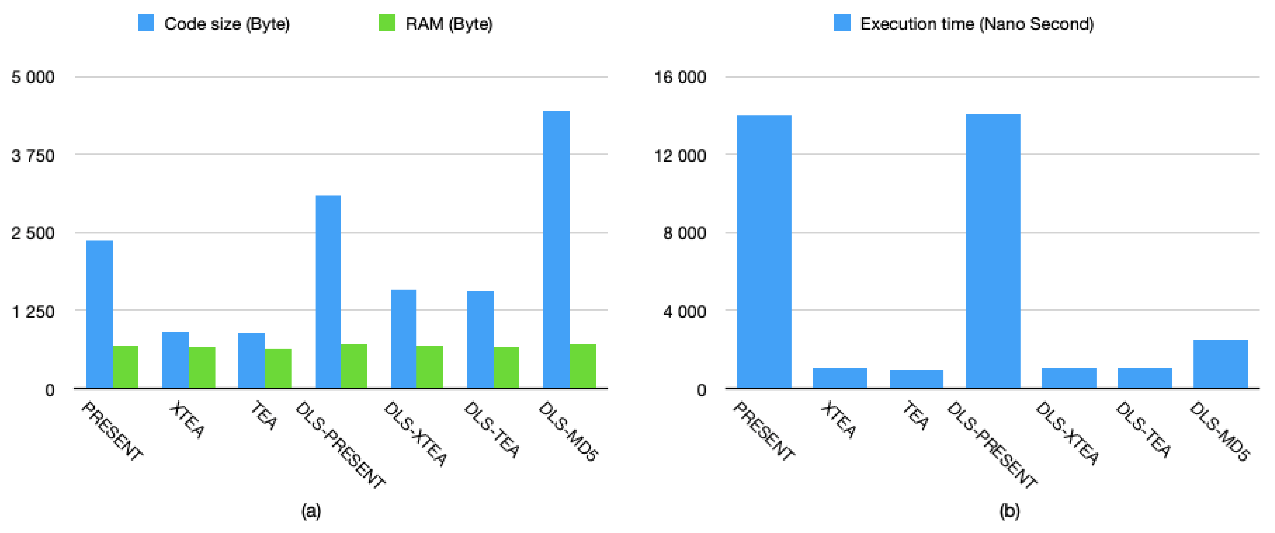 JSAN | Free Full-Text | A Dynamic Light-Weight Symmetric Encryption ...