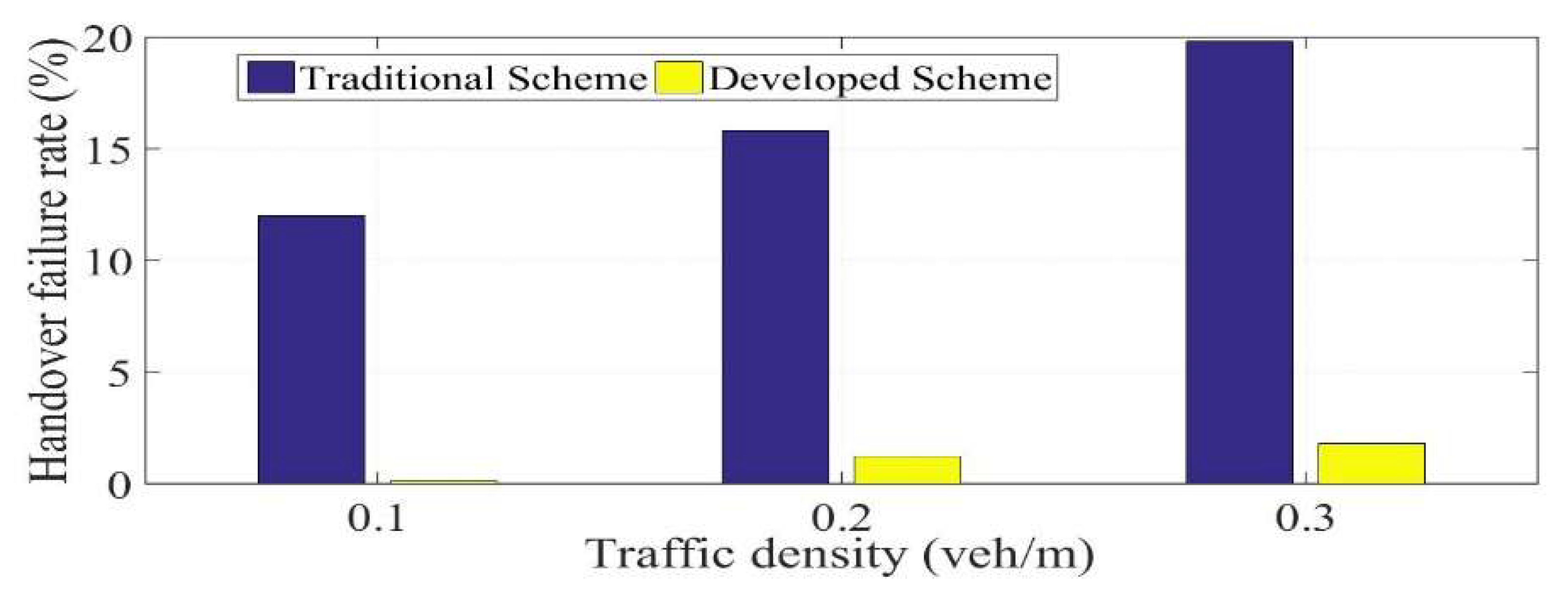 Seamless Handover Scheme for MEC/SDN-Based Vehicular Networks