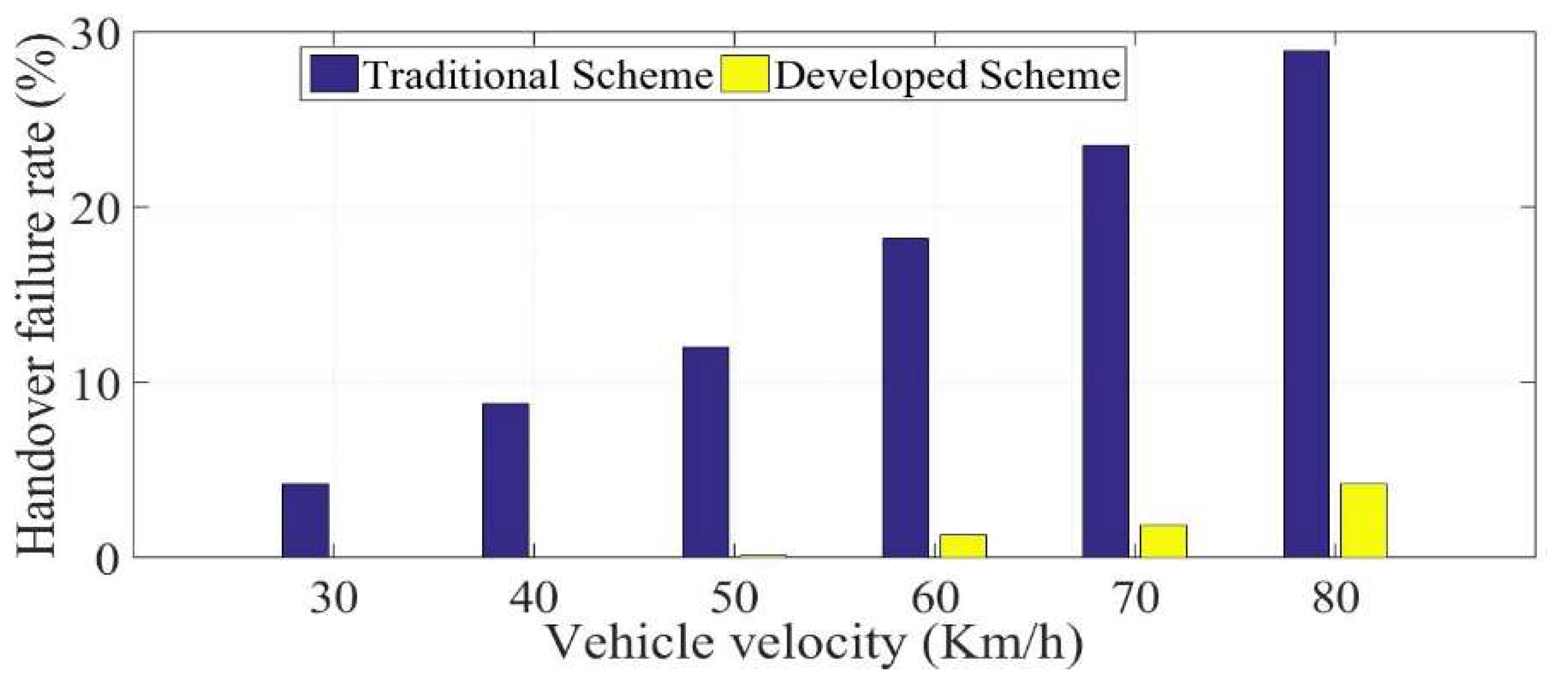 Seamless Handover Scheme for MEC/SDN-Based Vehicular Networks