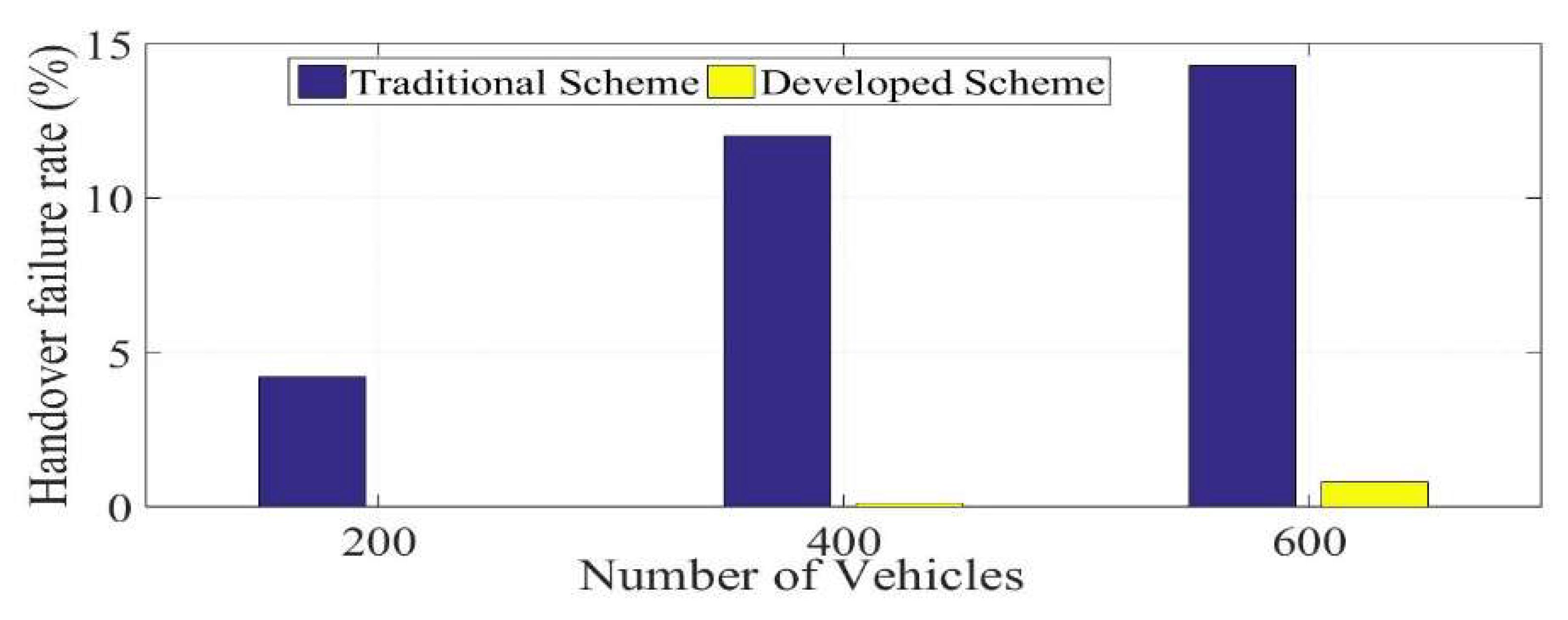Seamless Handover Scheme for MEC/SDN-Based Vehicular Networks