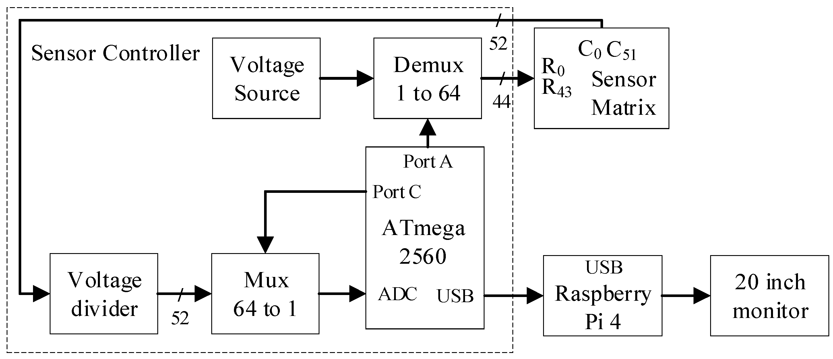 JSAN | Free Full-Text | Combining 10 Matrix Pressure Sensor to Read ...