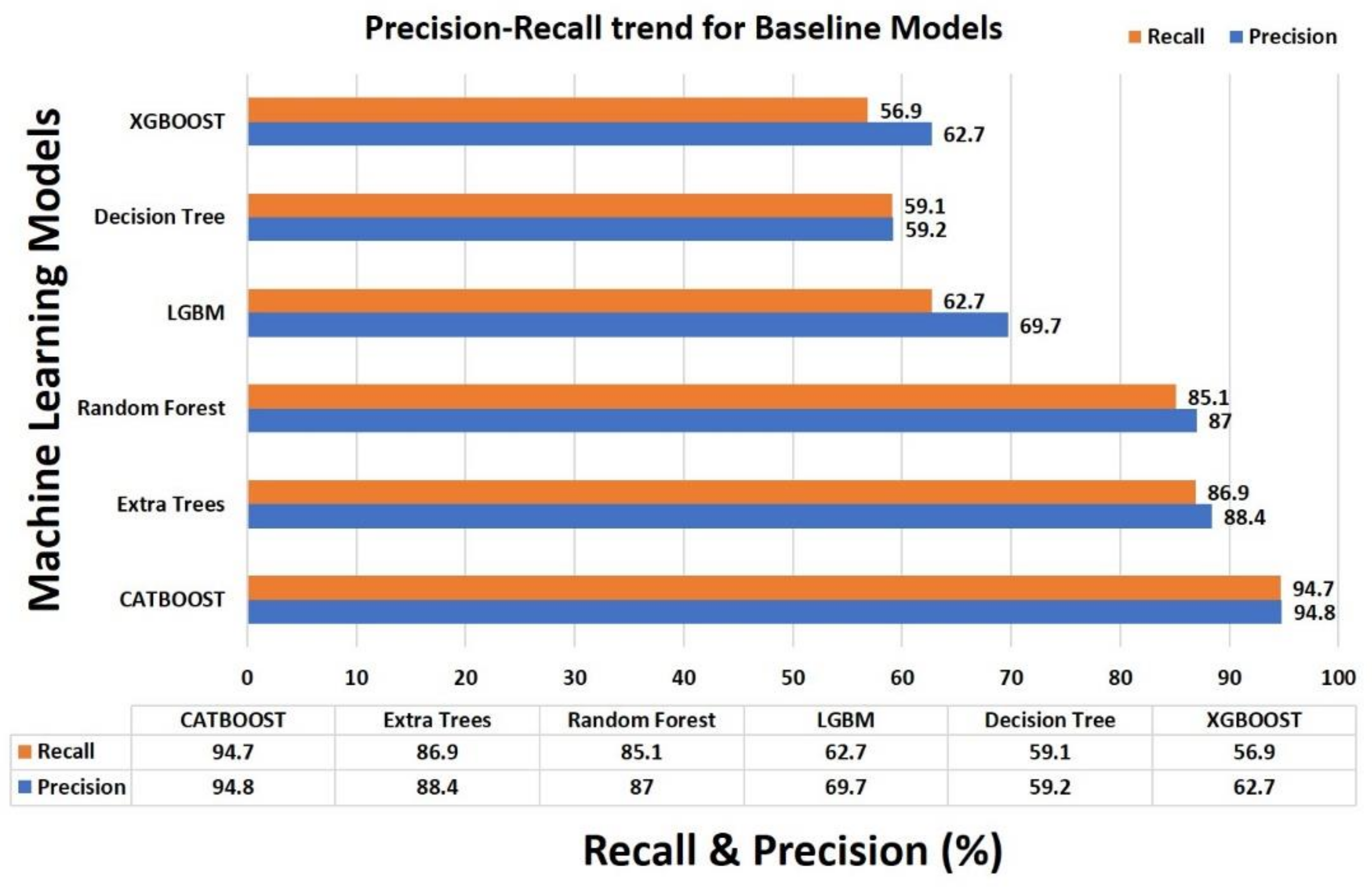 An Efficient Gait Abnormality Detection Method Based on Classification