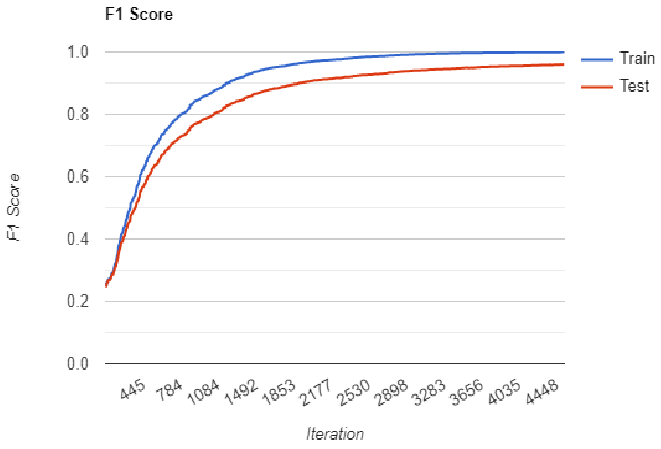 An Efficient Gait Abnormality Detection Method Based on Classification