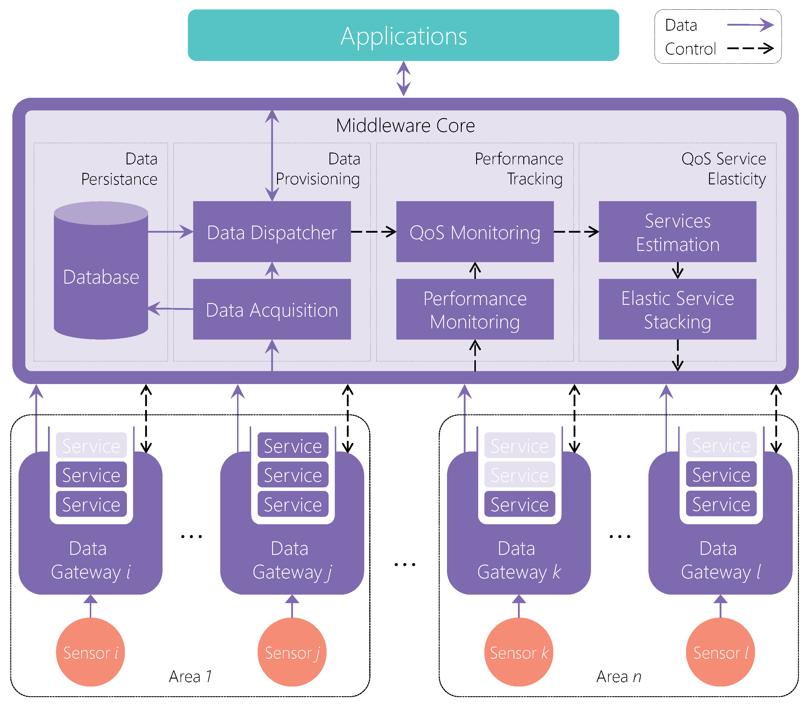 JSAN | Free Full-Text | Smart Hospitals and IoT Sensors: Why Is QoS ...