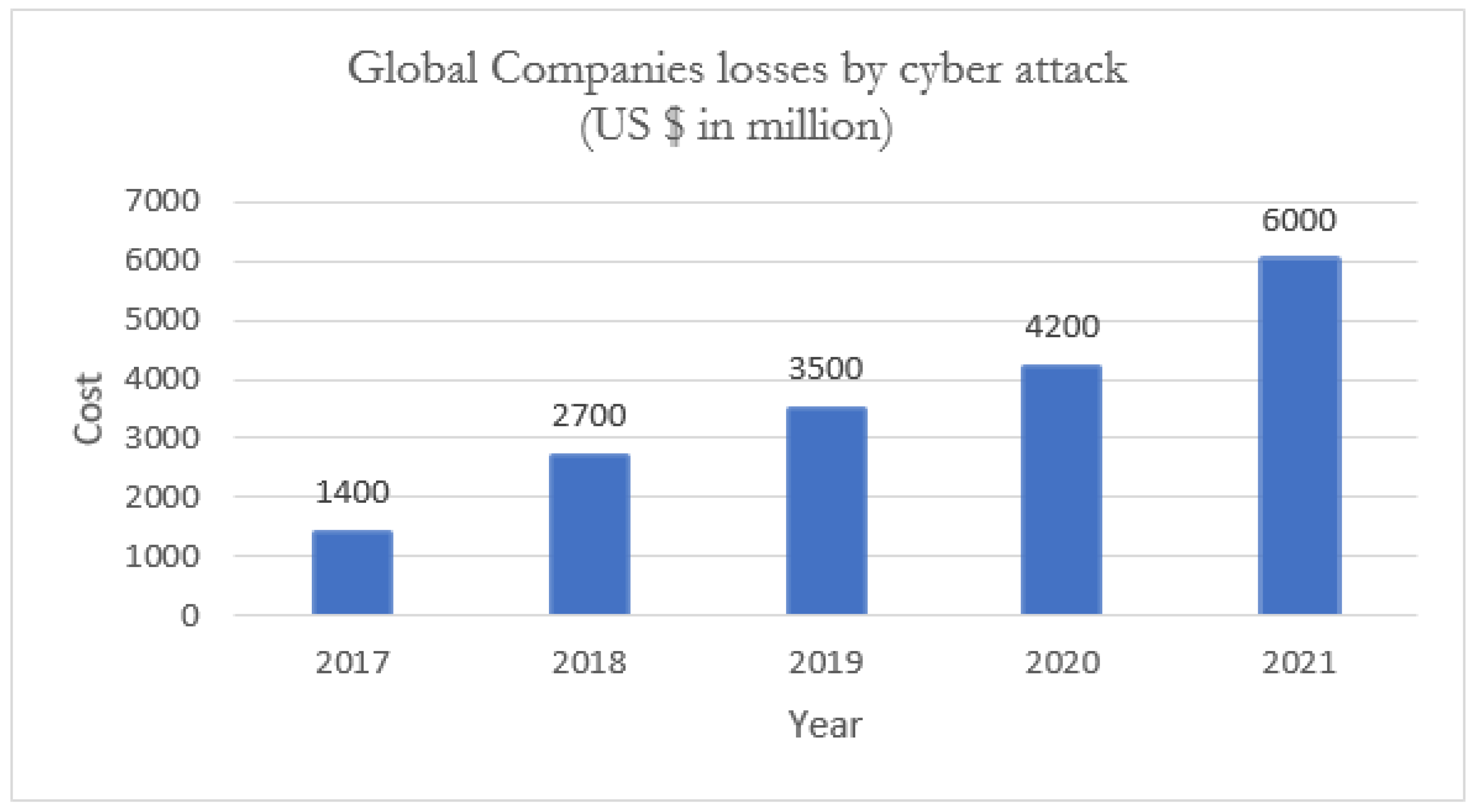 Safety, Security and Privacy in Machine Learning Based Internet of Things