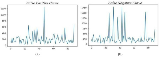 JSAN | Free Full-Text | Enhancing Optical Character Recognition on ...
