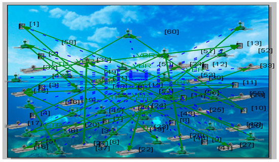 Underwater Wireless Sensor Network Performance Analysis Using Diverse Routing Protocols