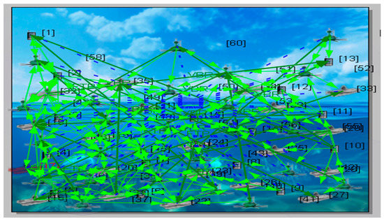 Underwater Wireless Sensor Network Performance Analysis Using Diverse Routing Protocols