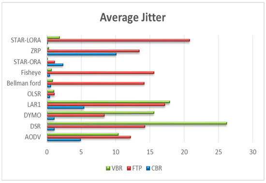 Underwater Wireless Sensor Network Performance Analysis Using Diverse ...